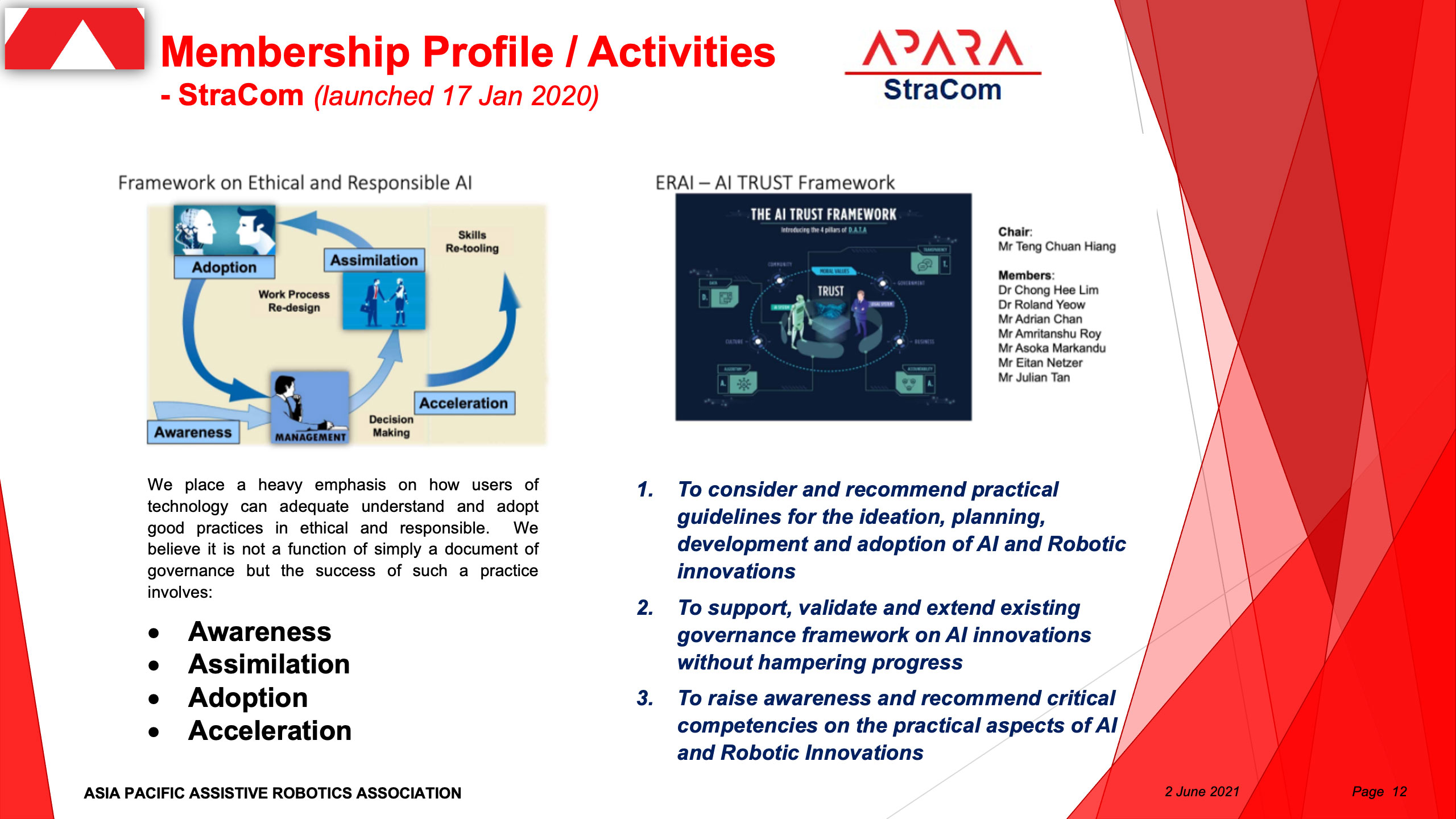 APARA Asia